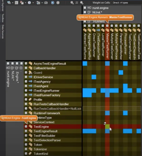 Safely restructure your codebase with Dependency Graphs